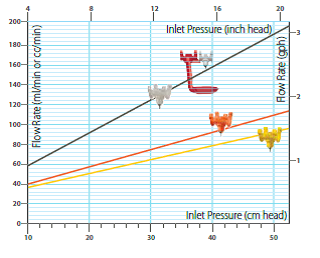 broilers-flow-rate - Plasson Livestock